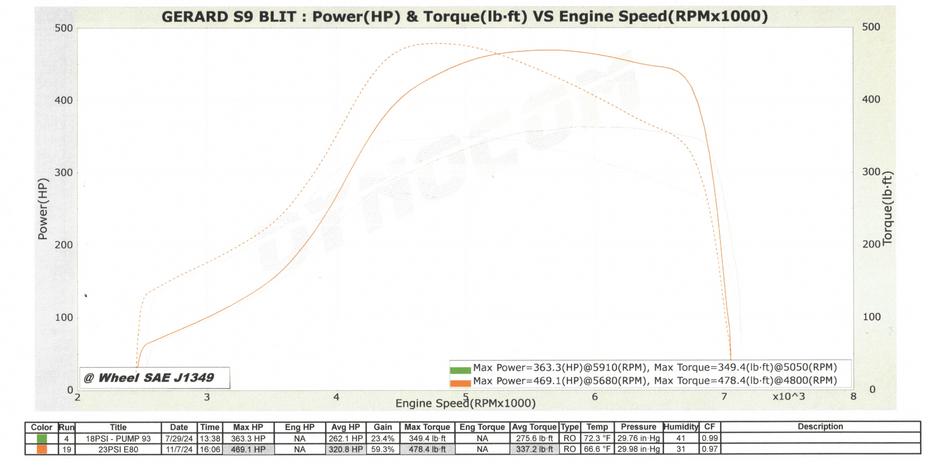 409R 1JZ VVT-i Bolt On Turbo Upgrade – SERIALNINE